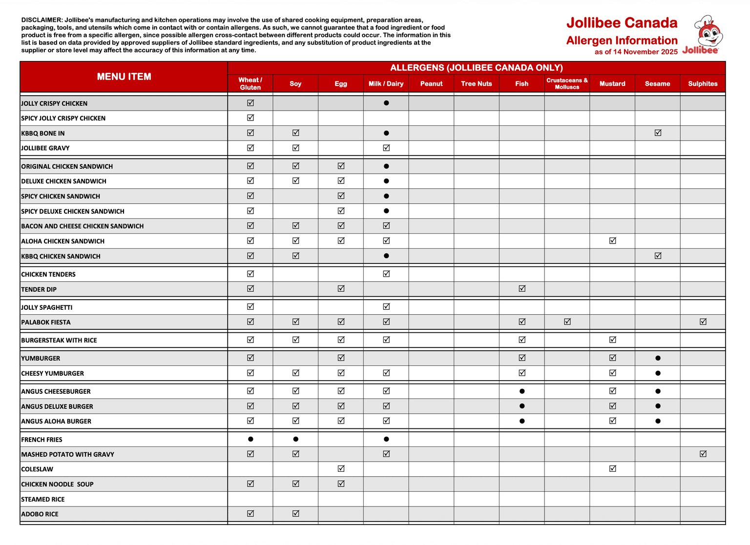 Nutrition & Calorie Information | Jollibee Canada