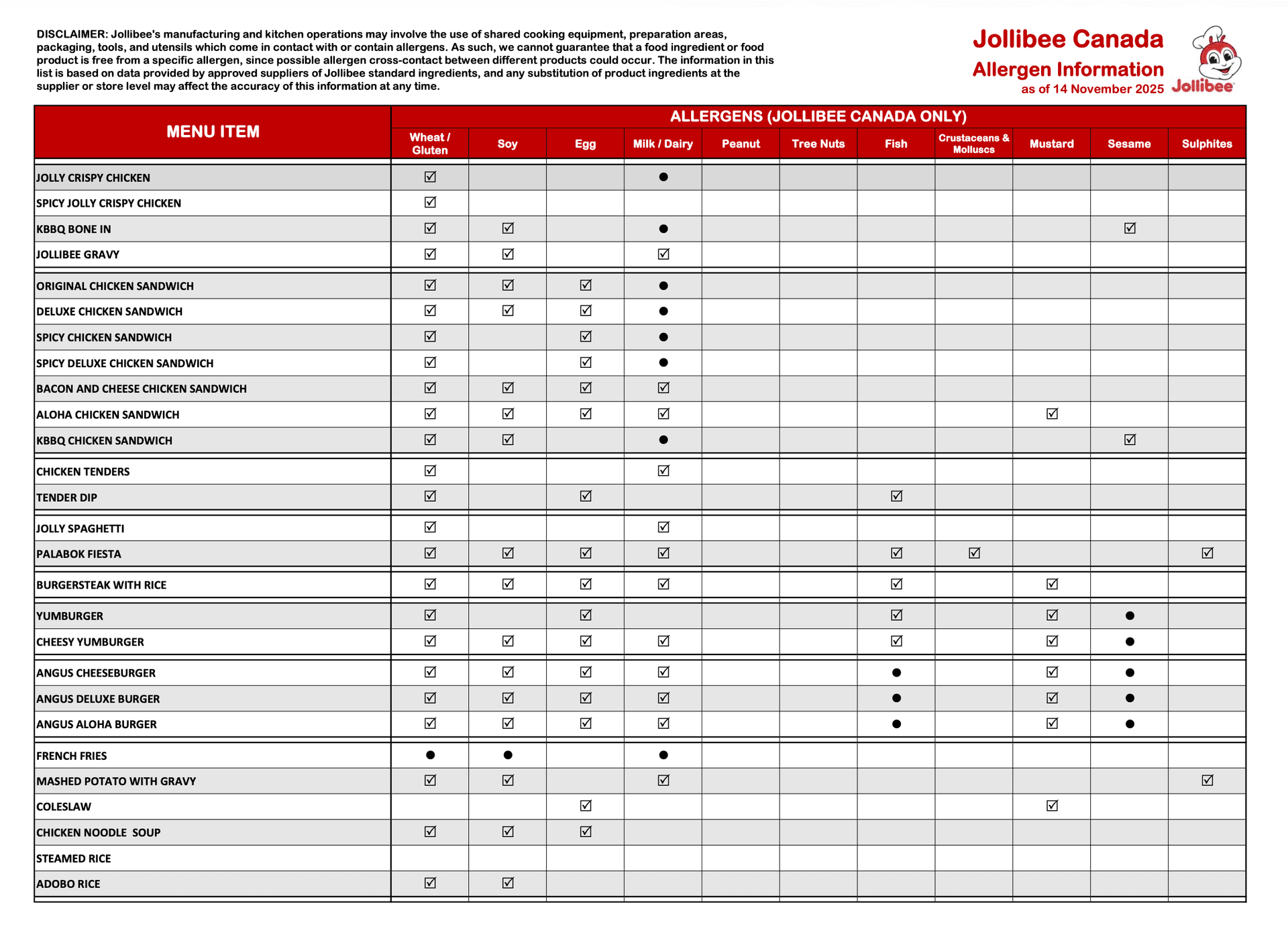 Nutrition & Calorie Information | Jollibee Canada