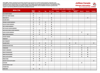 Nutrition & Calorie Information | Jollibee Canada