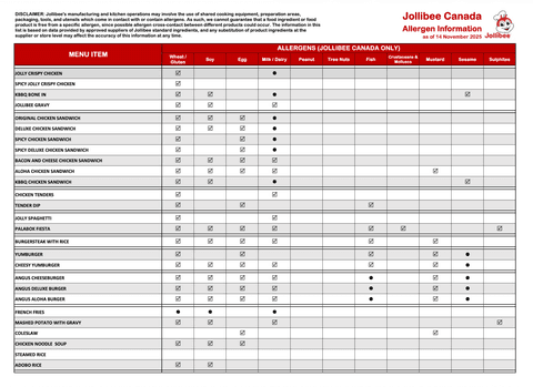 Nutrition & Calorie Information | Jollibee Canada