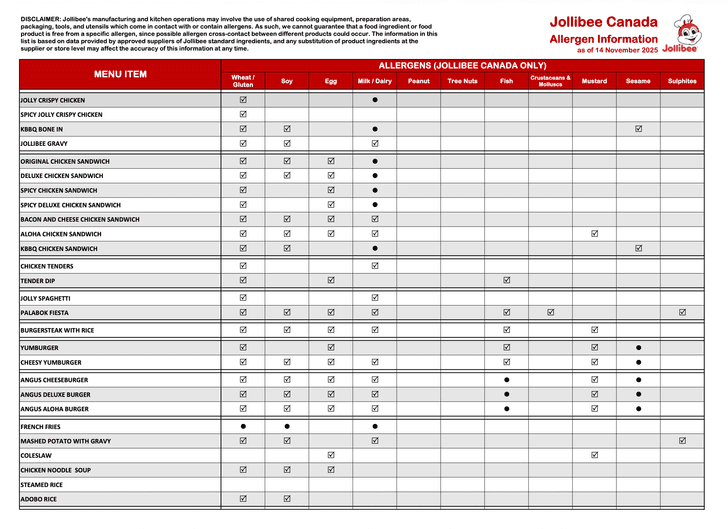 Nutrition & Calorie Information | Jollibee Canada