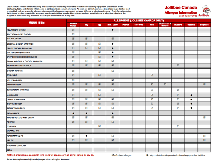 Nutrition & Calorie Information | Jollibee Canada