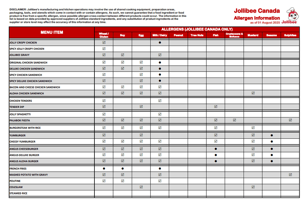 Nutrition & Calorie Information | Jollibee Canada