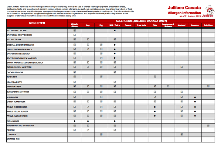 Nutrition & Calorie Information | Jollibee Canada